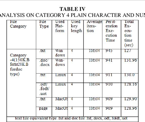 Table 54 From A Light Weight Cryptography Lwc Protocol For Small
