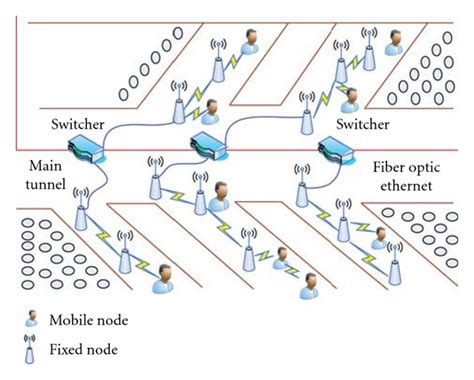 Underground Wireless Sensor Network Download Scientific Diagram