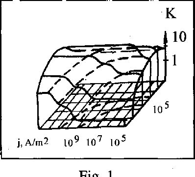 Figure From The Model Of Interaction Of Charged Particle And Plasma Fluxed With Metallic Part