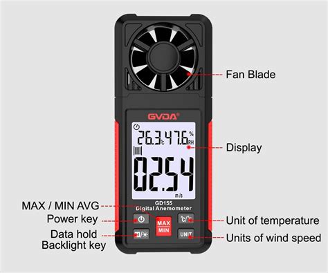 How To Use An Anemometer Knowledge Shenzhen Gvda Technology Co Ltd