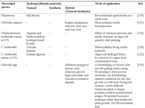 Table 4 From A Review On Bioinks And Their Application In Plant Bioprinting Semantic Scholar