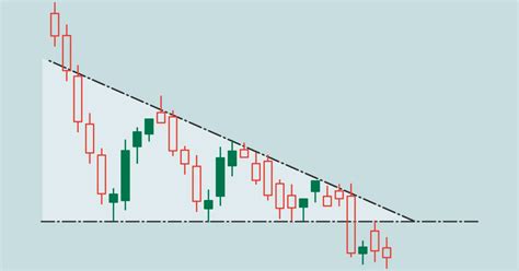 Mastering Triangle Patterns In Forex Trading