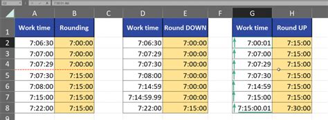 Rounding Time To The Nearest 15 Minutes Mround Floor Or Ceiling