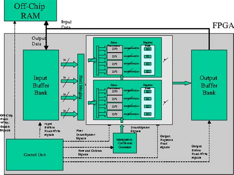 Figure 1 From Real Time Fpga Based Architecture For Bicubic