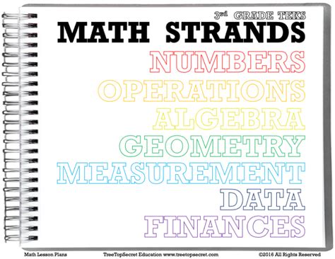 Math Is Big Strands And Objectives 3rd Grade Teks Treetopsecret Education