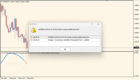 rsiベースのトレンド判断インジケーター「 vkw bands avgs mtf alerts 」｜mt4インジケーター倉庫fx