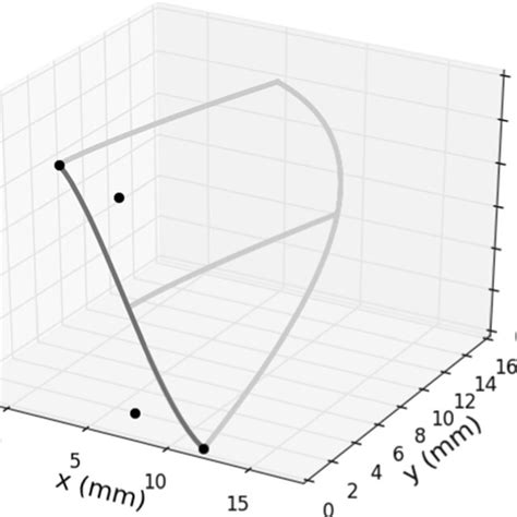 the symmetry curve dark grey is a cubic bézier curve defined by the