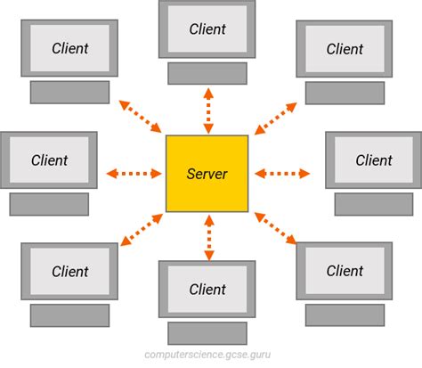 Server Client Entegrasyon Tnt Teknoloji Microsoft