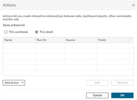 Telling A Data Story With Dashboards In Tableau