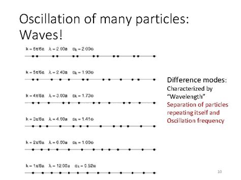 Lecture 29 Oscillation Linear Superposition And Wave Oscillations