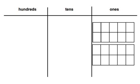 A Tens Block Chart