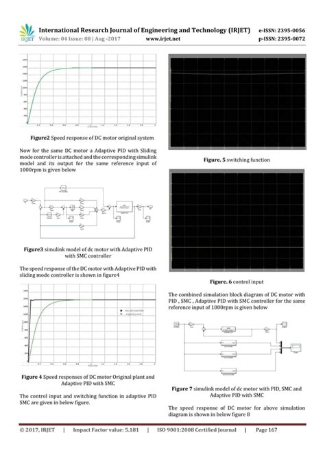 Speed Control Of Dc Motor Using Adaptive Pid With Smc Scheme Pdf Radio Control Hobbies