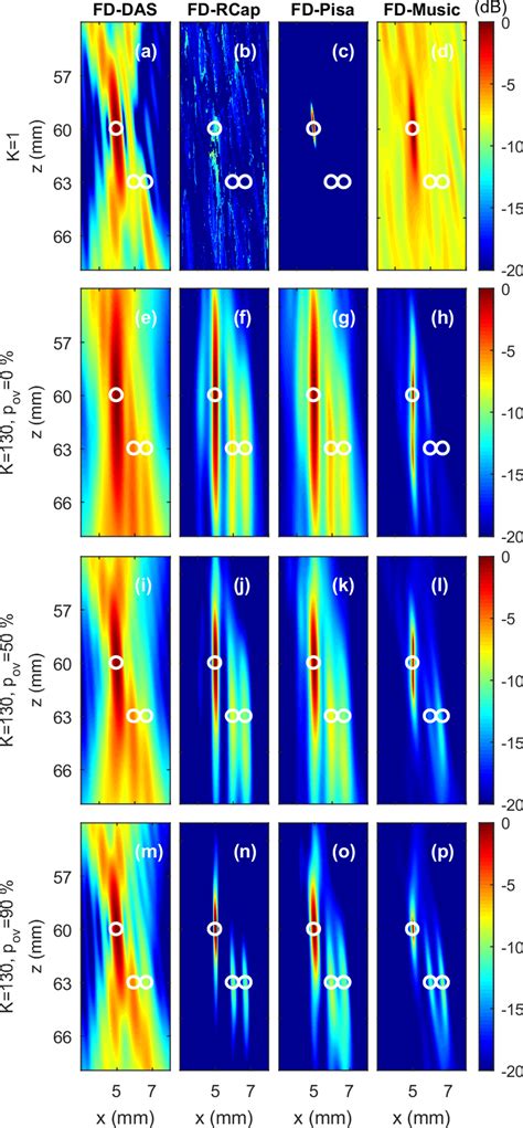 Influence Of The Cross Spectral Density Matrix Estimation On The Download Scientific Diagram