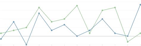 is there any way to hover and show all point item in line chart