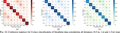 Figure 10 From Noncontact Respiratory Anomaly Detection Using Infrared Light Wave Sensing