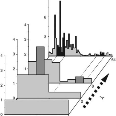 Schematic Representation Of The Construction Of A One Dimensional Download Scientific Diagram