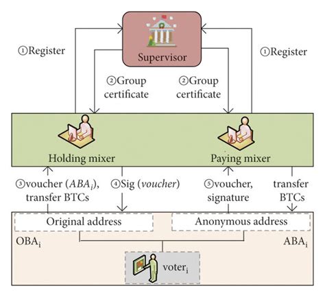 An Example Of Identity Confusion Download Scientific Diagram An Example Of Identity Confusion Download Scientific Diagram