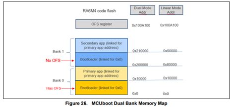 MCUBoot And RA6M4 Forum RA MCU Renesas Engineering Community