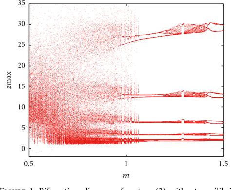 Figure 1 From Synchronization And Electronic Circuit Application Of