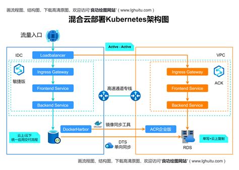 嵌入式软件架构图，嵌入式软件组成结构包括哪几部分核心是什么