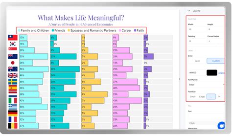 How To Create A Compelling Split Bars