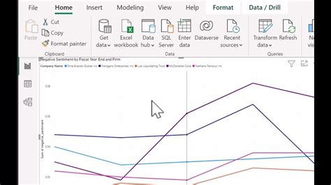 Creating Line Charts In Powerbi Youtube