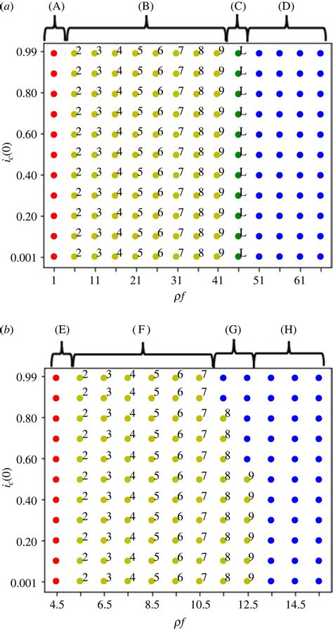 Initial Frequency Dependency In The Defector Sanction System In A