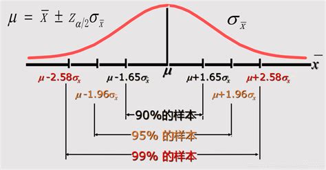 统计知识基础（二）点估计、区间估计、大数定律及中心极限定理大数定律中心极限定理在点估计区间估计的作用 Csdn博客