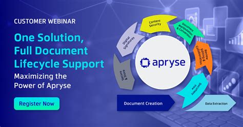 Webinar One Solution Full Document Lifecycle Support