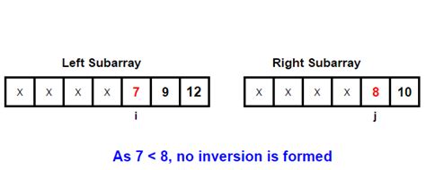 Number Of Inversions Python
