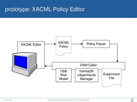 Semi Automated Modelling Of Xacml Policies Ppt Download