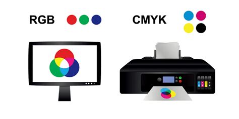 RGB Vs CMYK What S The Difference JetPrint