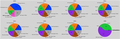 upwork data analysis project hi everyone by borandabak medium