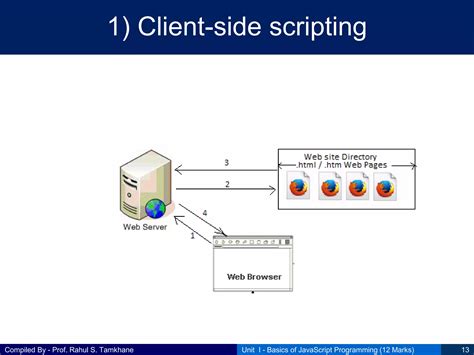 Css Unit I Basics Of Javascript Programming Pdf Css Unit I Basics Of Javascript Programming Pdf
