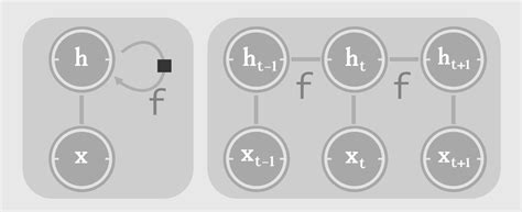 sequence modeling with rnns