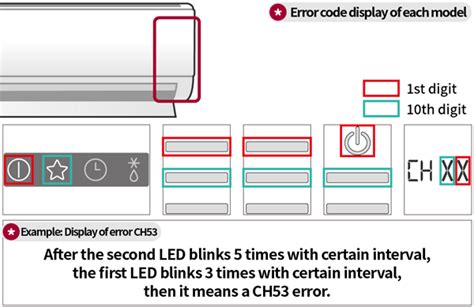 Lg Split System Air Conditioner Error Codes Troubleshooting Maintenance