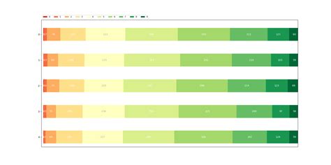 Github Nicolgobigdataproj The Project Of Big Data Class
