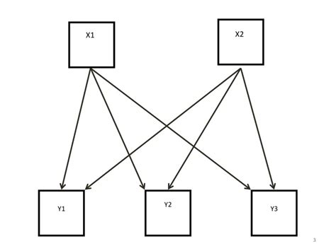 Structural Equation Modeling Comparing A Model With A Latent Variable To One Without Cross
