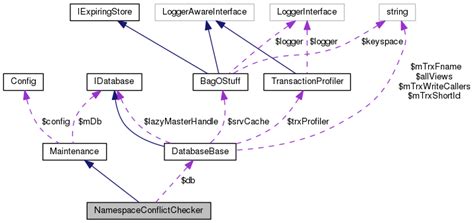 Mediawiki Namespaceconflictchecker Class Reference