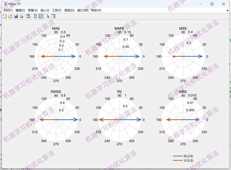 基于贝叶斯算法优化卷积神经网络结合双向门控循环单元 bo bayes cnn bigru 单变量时序预测 matlab 贝叶斯 bayes