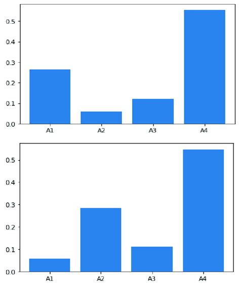 Consistency Mapping And Confidence Mapping Download Scientific Diagram