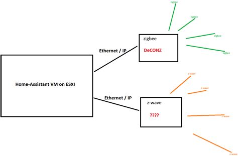 Best Way To Run Z Wave Separately From Home Assistant Z Wave Home Assistant Community