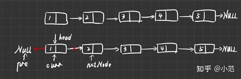 leetcode206 单链表反转（python实现） 知乎