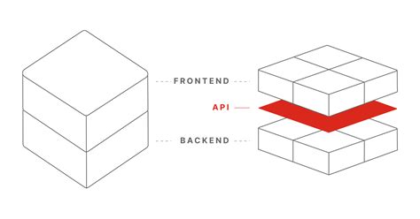 Step By Step Composable Commerce Implementation And Strategies