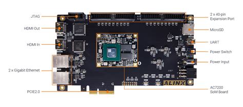 ALINX AMD Xilinx Artix XC A T FPGA Development Board Evaluation Kit AX