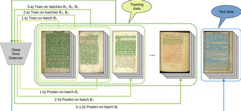 Our Self Paced Learning Algorithm For Row Detection In Historical