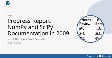 Progress Report Numpy And Scipy Documentation In 2009 Scipy Proceedings
