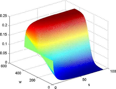 Graph of the function σˆ s w RCIs0υ ηw documentclass 12pt minimal Download Scientific