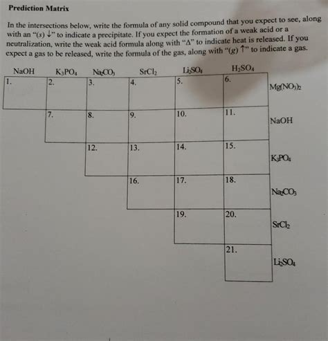 solved prediction matrix in the intersections below write