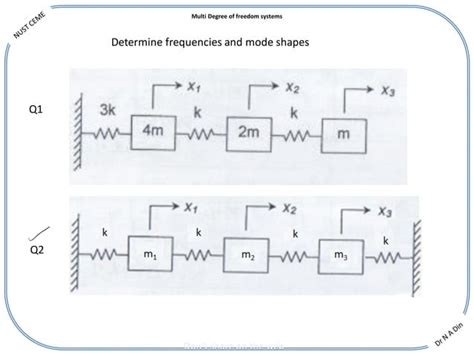 General Mdof System Equations And Solutionpdf